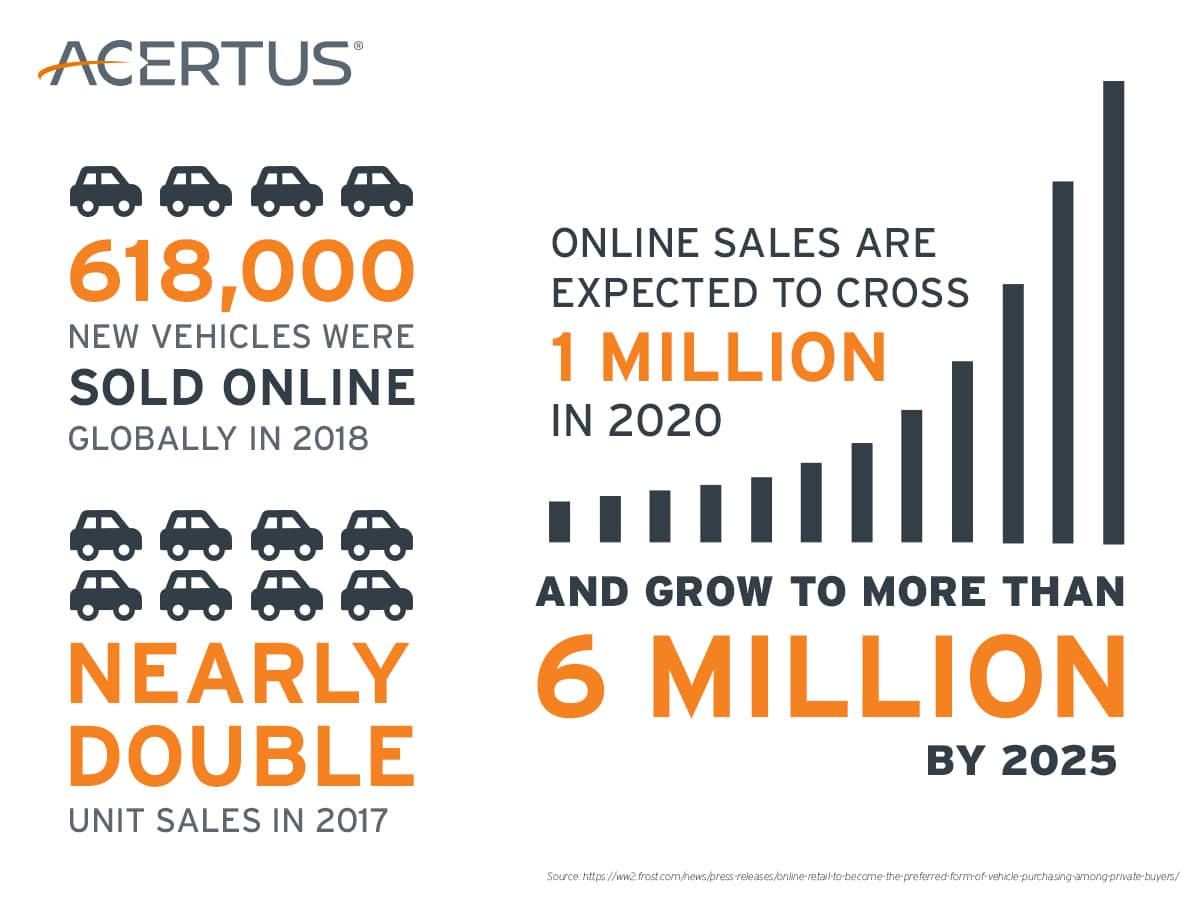 ACERTUS Delivers Record Number of Vehicles Via Home Delivery Service ...